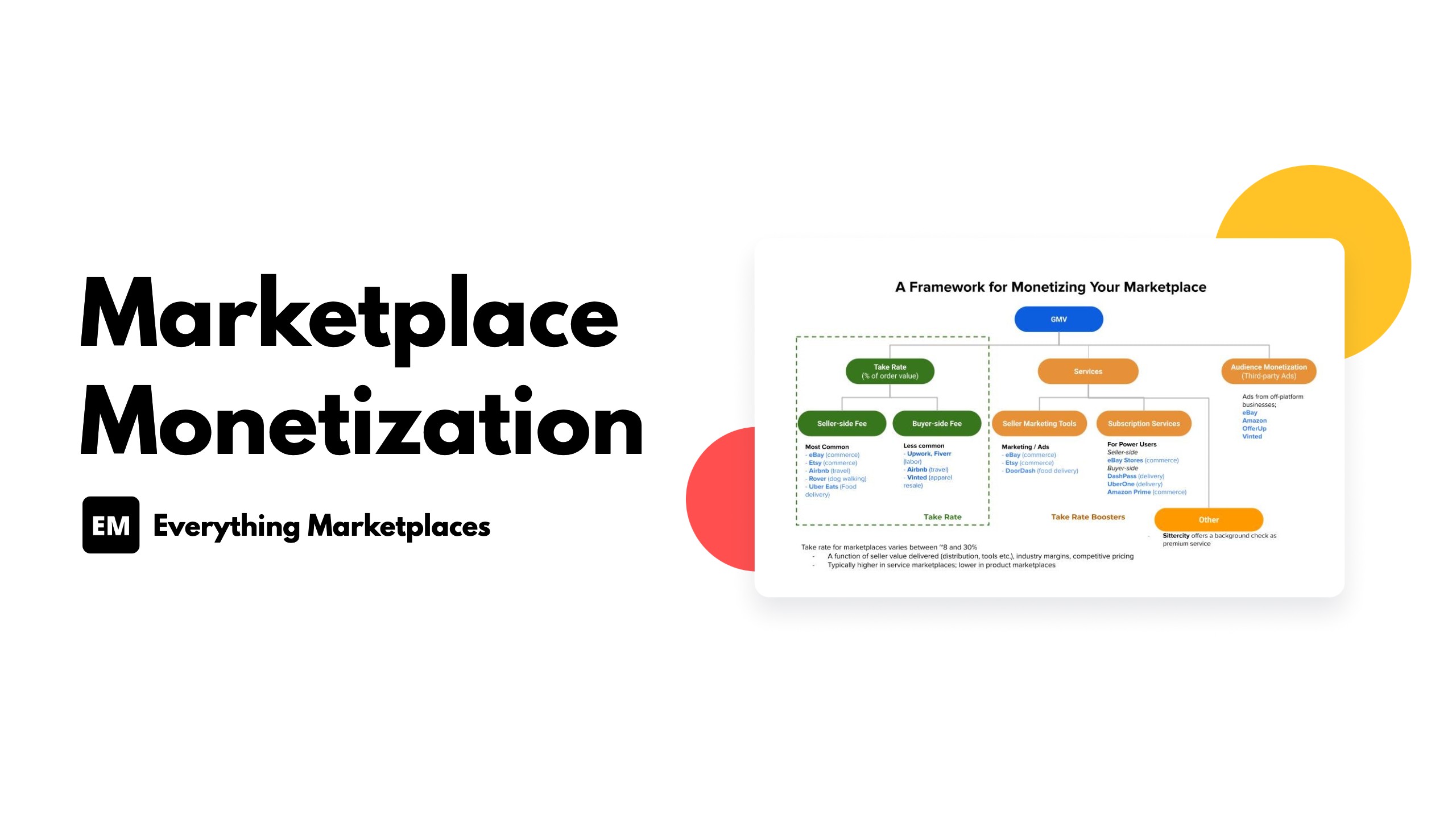 Marketplace Knowledge Hub